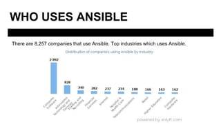 Ansible: Automation Tool | PPTX