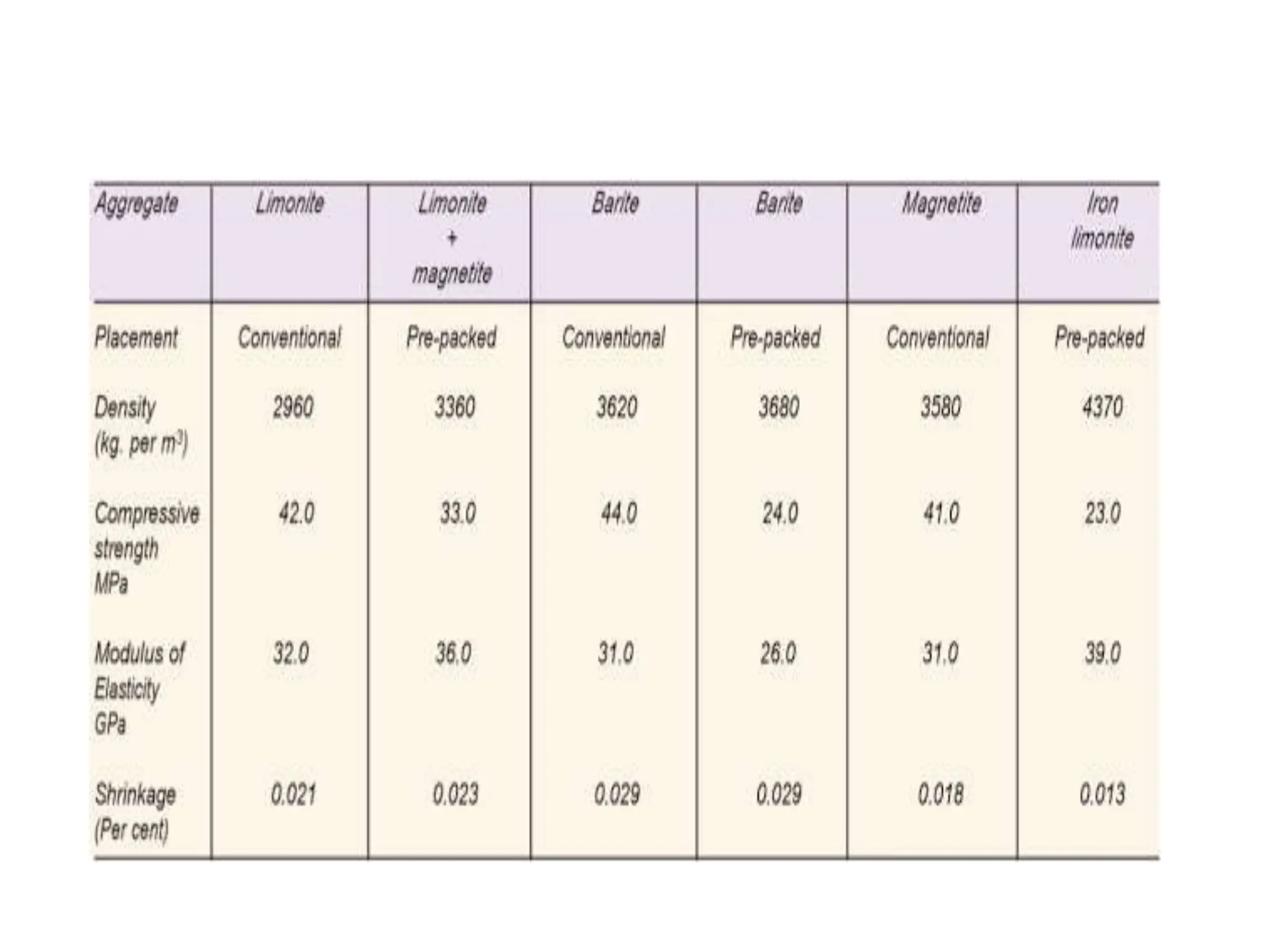 seminar topic on high density concrete- | PDF