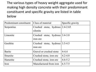 seminar topic on high density concrete- | PDF