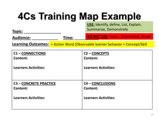 Seminar training from the back of the room | PDF