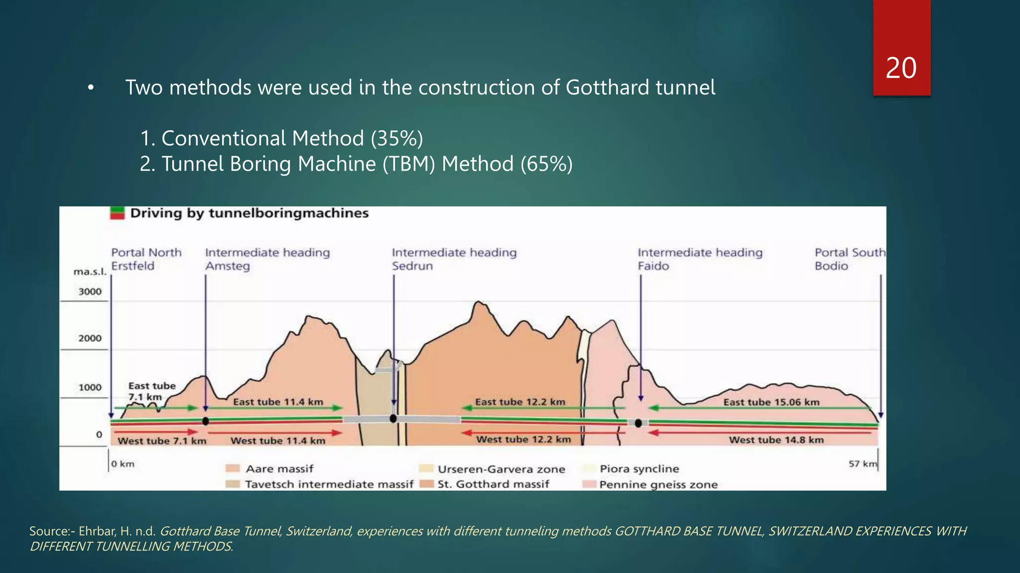 Seminar Underground Construction PPT.pptx
