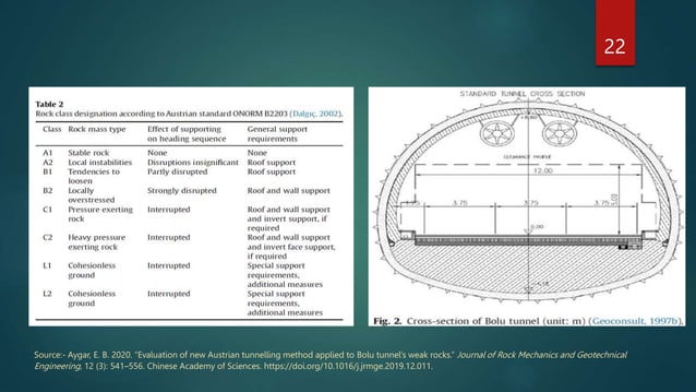 Seminar Underground Construction PPT.pptx | Civil Engineering Industry ...