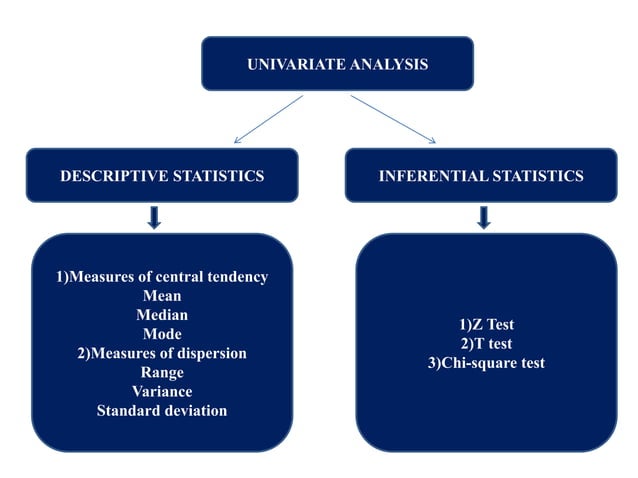 Univariate Analysis | PPTX | Educational Assessment | Education