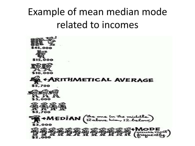 Univariate Analysis | PPTX | Educational Assessment | Education