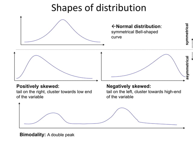 Univariate Analysis | PPTX | Educational Assessment | Education