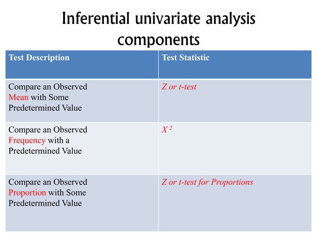 Univariate Analysis | PPTX | Educational Assessment | Education