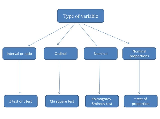 Univariate Analysis | PPTX | Educational Assessment | Education