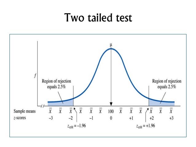 Univariate Analysis