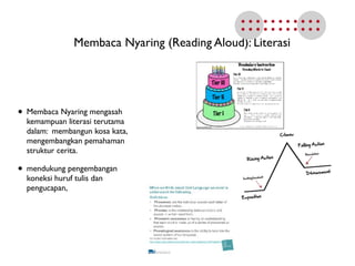 Membaca Nyaring dan Membaca Mandiri: Dua Kegiatan Literasi (Yang Seharusnya) Wajib Ada di ...