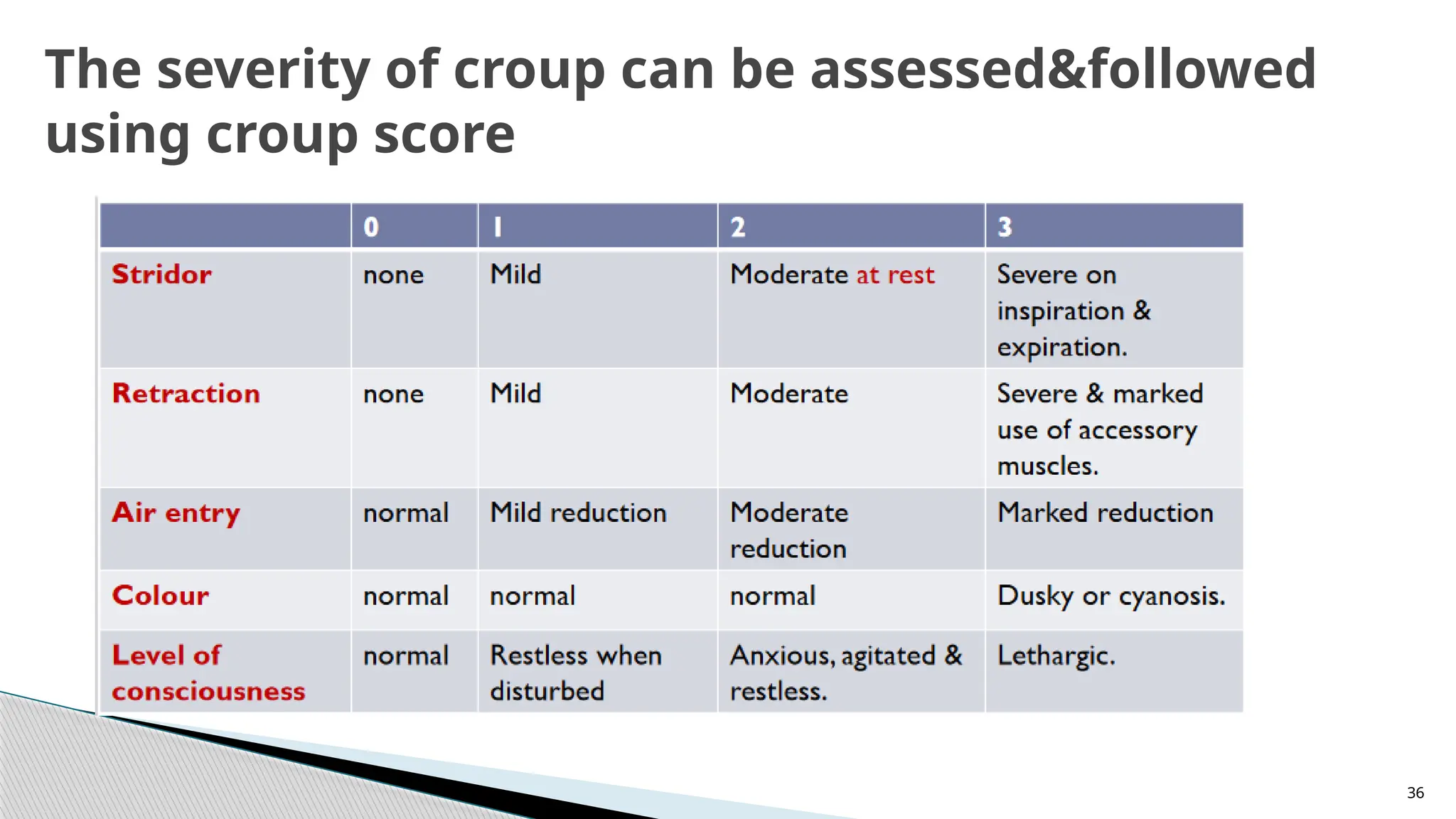 seminar upper airway obstruction edited (1).PPTX