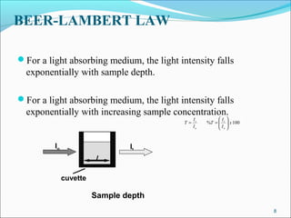 UV Visible Spectroscopy | PPT