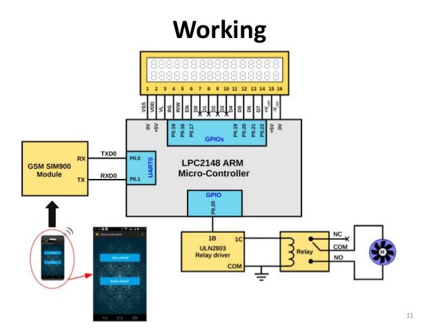 Gsm Based Smart Home And Digital Notice Board