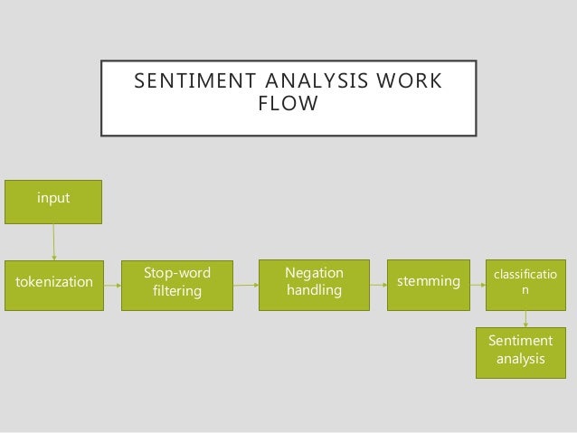 Big Data + Sentiment Analysis = Awesome