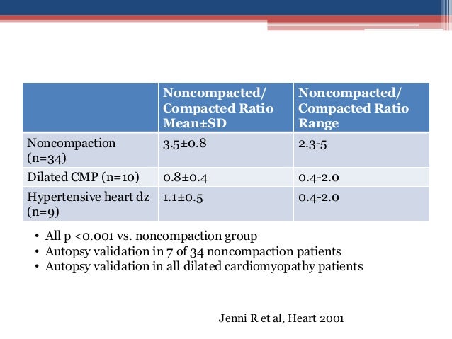 Noncompaction cardiomyopathy