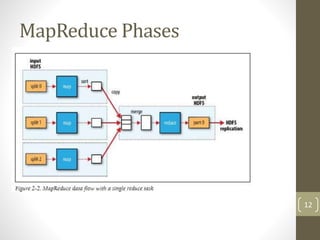 Hadoop data analysis | PPT