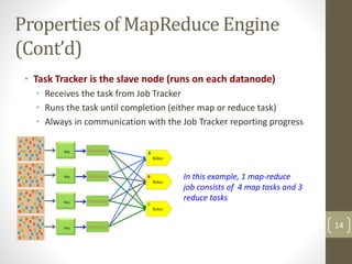 Hadoop data analysis | PPT