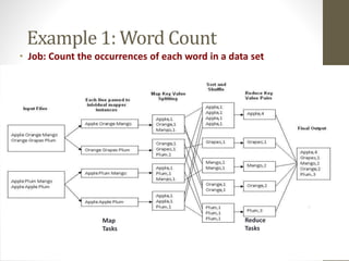 Hadoop data analysis | PPT