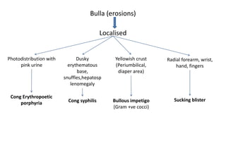 Approach to a patient with vesicobullous disorder | PPTX