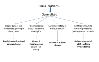 Approach to a patient with vesicobullous disorder | PPTX