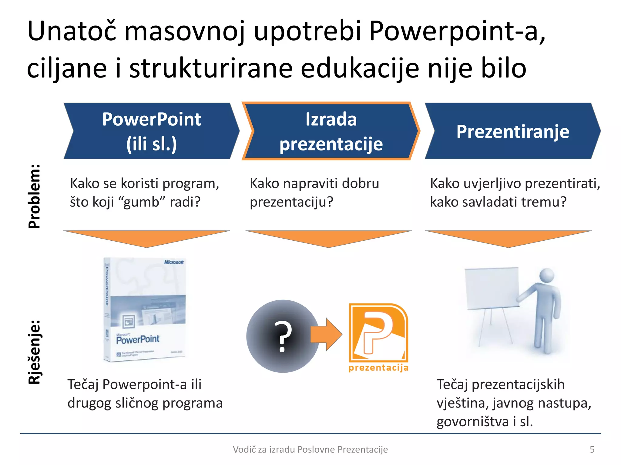 Seminar vodic za izradu poslovne prezentacije | PDF