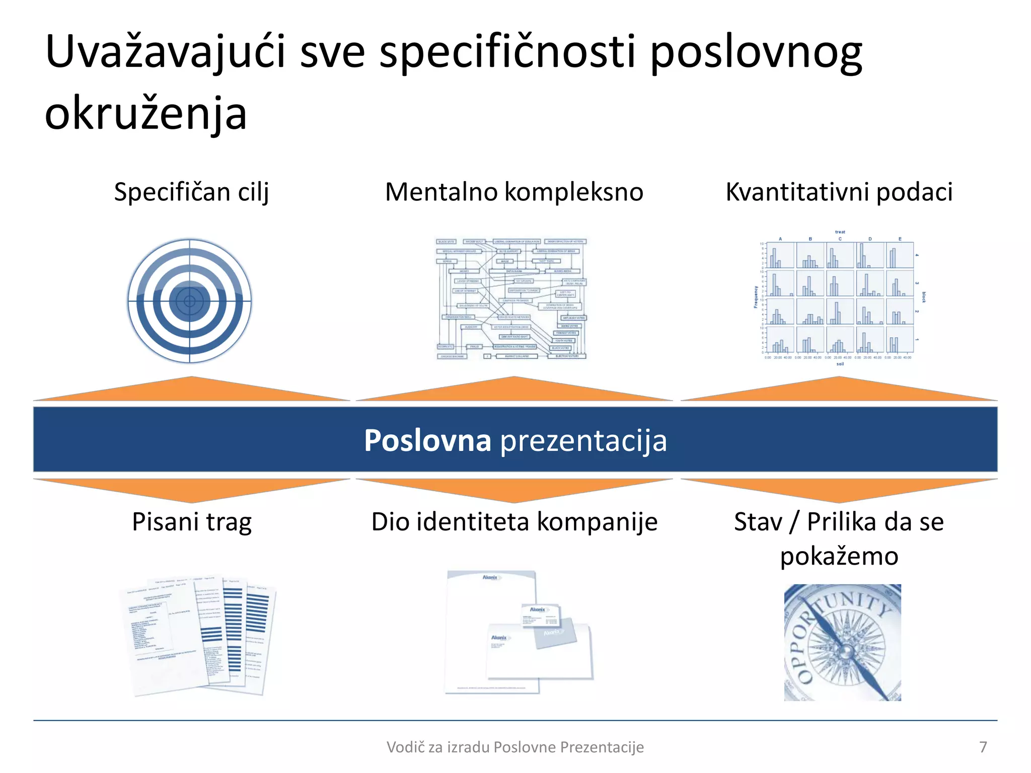 Seminar vodic za izradu poslovne prezentacije | PDF