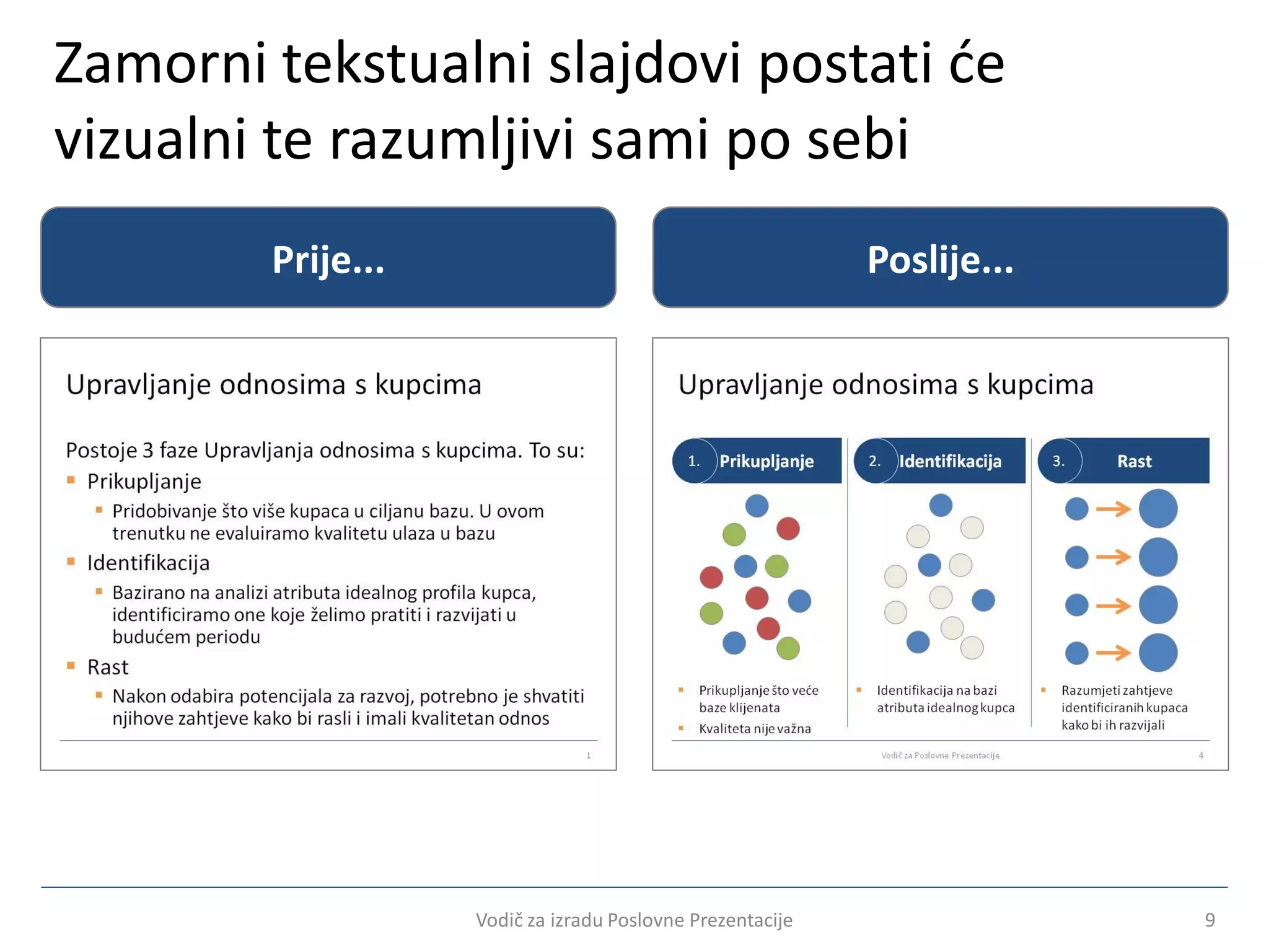 Seminar vodic za izradu poslovne prezentacije | PDF