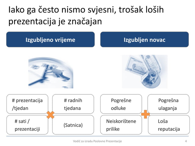Seminar vodic za izradu poslovne prezentacije | PDF