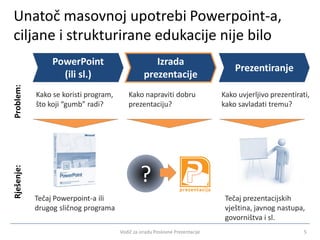 Seminar vodic za izradu poslovne prezentacije | PDF