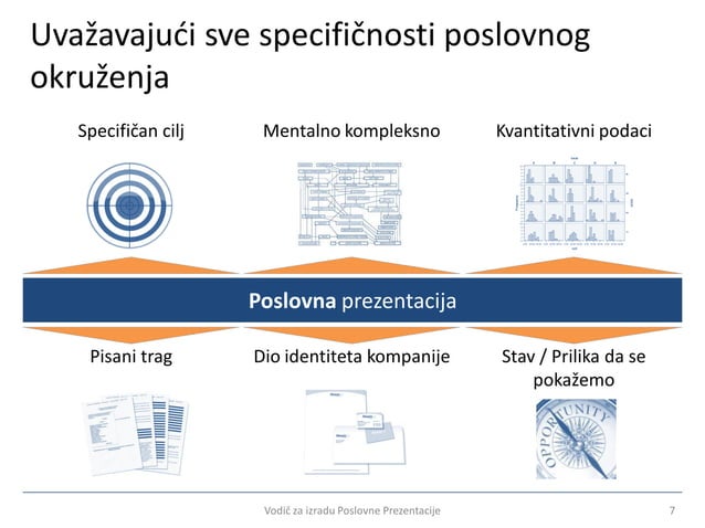 Seminar vodic za izradu poslovne prezentacije | PDF