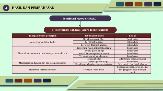 SEMINAR LAPORAN KERJA PRAKTEK WANDA ARIANSYAH.pptx