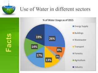 Seminar water conservation 3 | PPTX