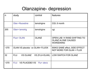 Atypical antipsychotics in bipolar disorders | PPT