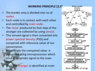 Border security using WINS | PPTX