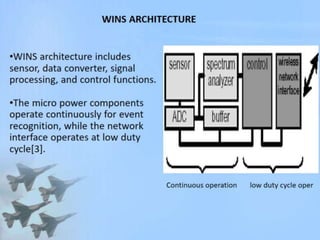 Border security using WINS | PPT