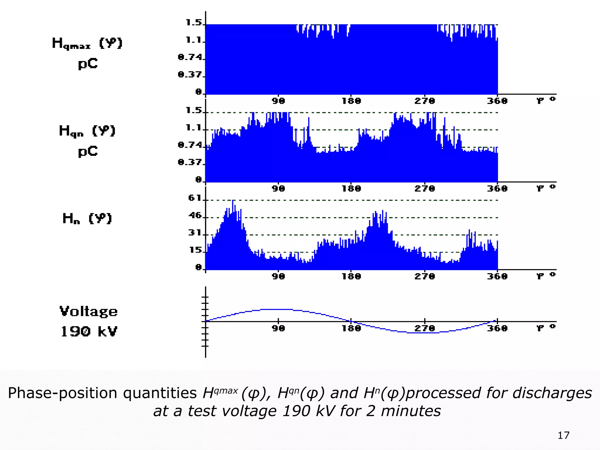Seminar on Partial Discharge detection methods | PPT