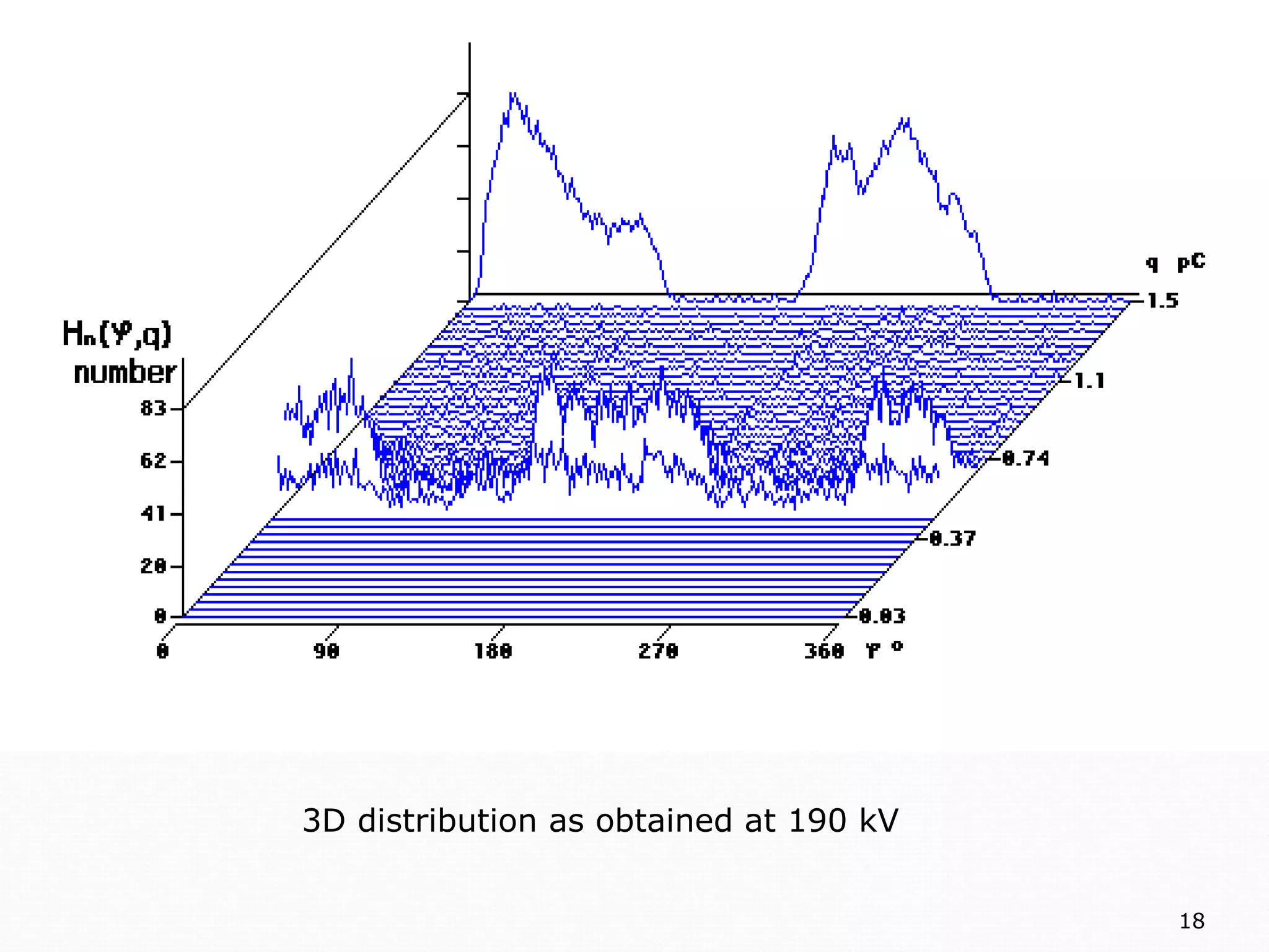 Seminar on Partial Discharge detection methods | PPT