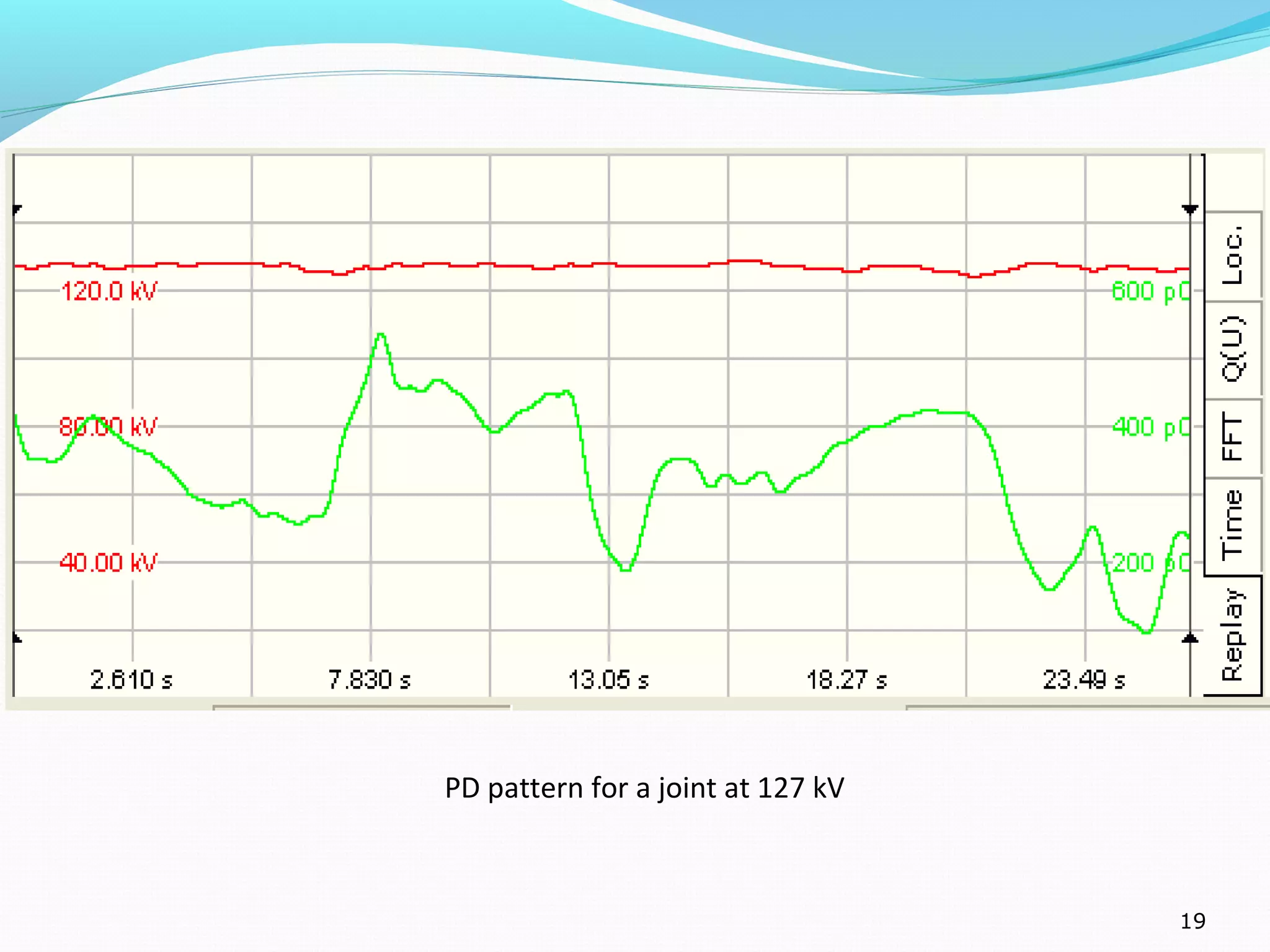 Seminar on Partial Discharge detection methods | PPT