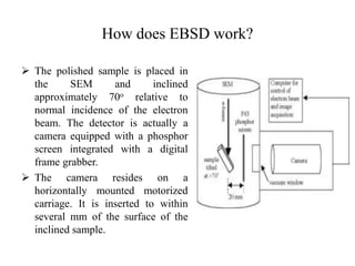 Advanced Characterization Technique - SEM | PPTX