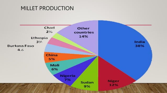 Millets , entire pptx about millets effeciently | PPTX