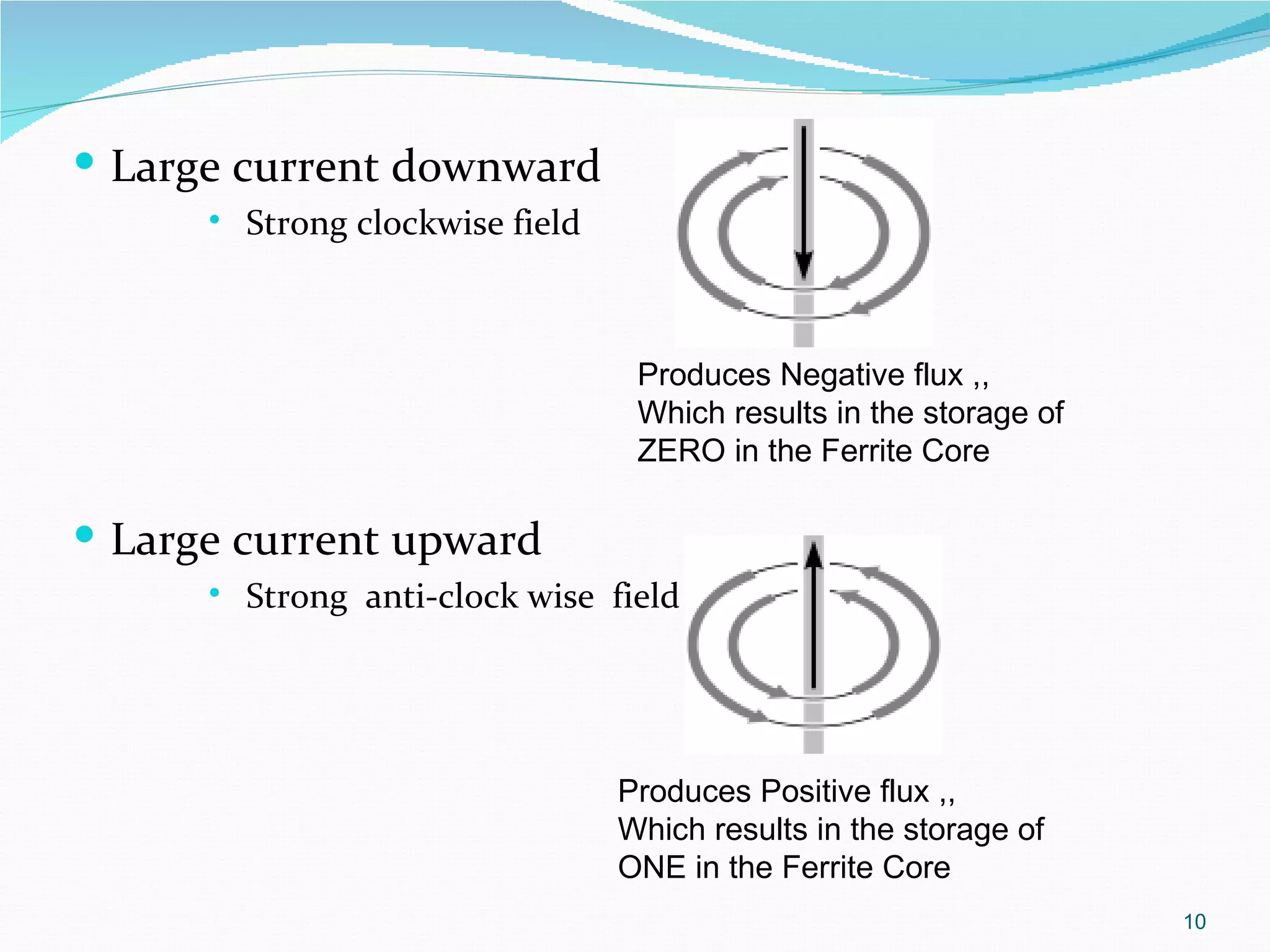 presentation on ferrite core memory | PPT