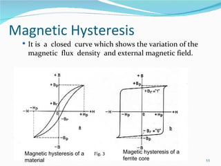 presentation on ferrite core memory | PPT