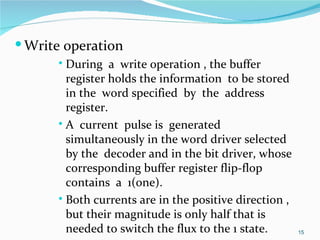 presentation on ferrite core memory | PPT