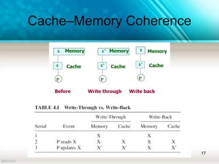 ADVANCED COMPUTER ARCHITECTURE AND PARALLEL PROCESSING | PPTX
