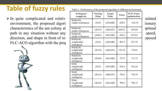 Seminer-Merve AYDIN-4802220035-SUNUM.pptx