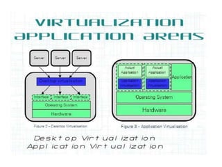 Virtualization security for the cloud computing technology | PPTX
