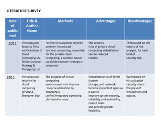 Virtualization security for the cloud computing technology | PPTX