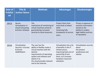 Virtualization security for the cloud computing technology | PPTX