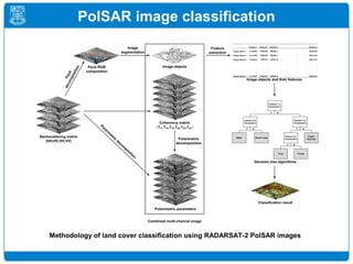 POLSAR CHANGE DETECTION | PPT