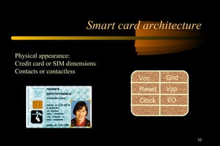 SMART CARD | PPT