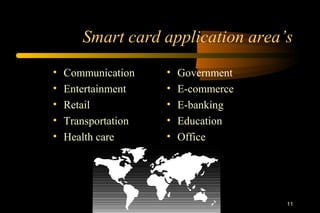 SMART CARD | PPT
